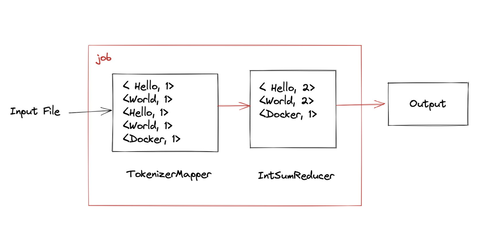 Assignment 1 - MBD Assignment Docs