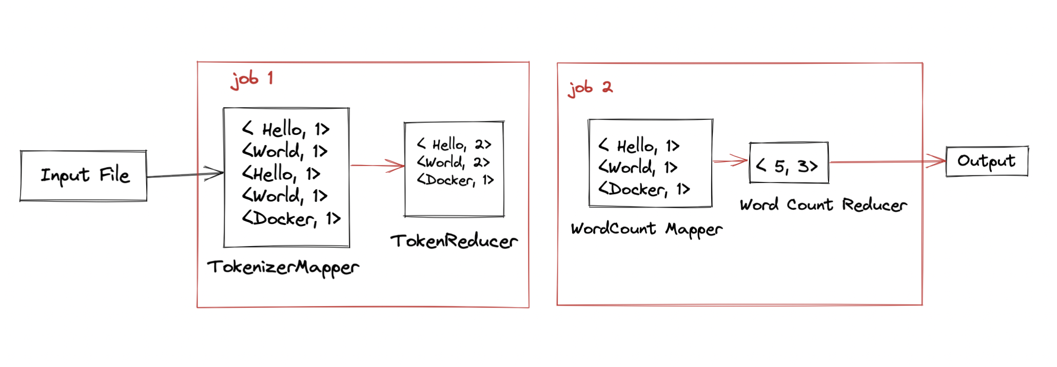 Assignment 1 - MBD Assignment Docs