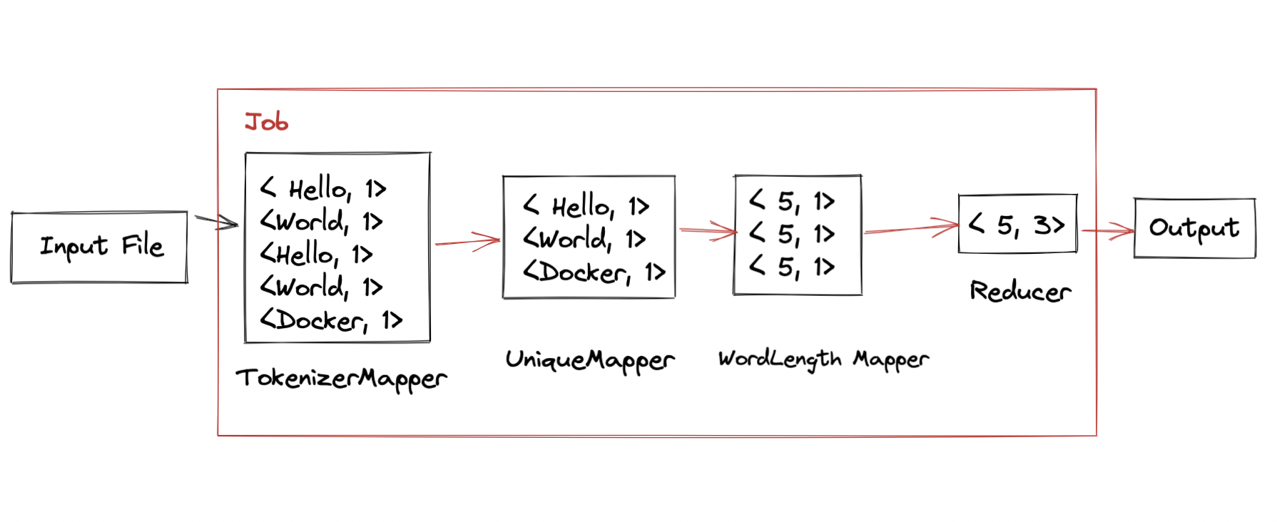Assignment 1 Mbd Assignment Docs